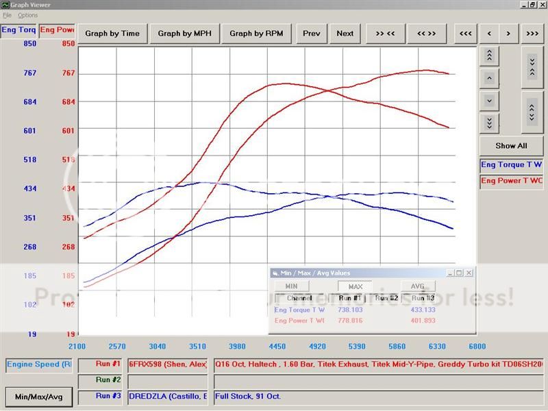 GREDDY TURBO KIT UPDATE | Nissan GT-R Forum